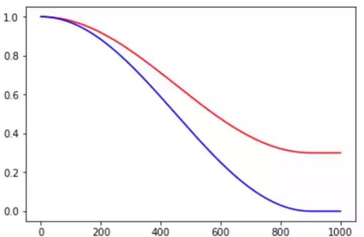 深度学习 超参数调整 | QJun